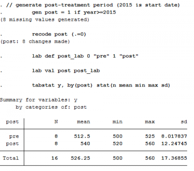 Using difference-in-differences in higher education research | Nick Hillman
