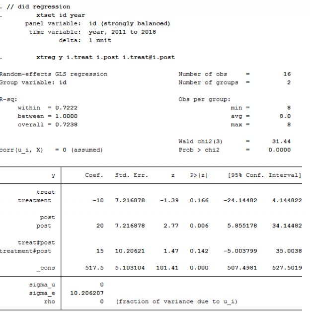 Using difference-in-differences in higher education research | Nick Hillman